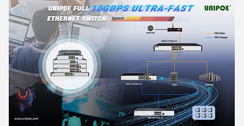 Unipoe Full 10Gbps Ultra-Fast Ethernet Switch-Unipoe
